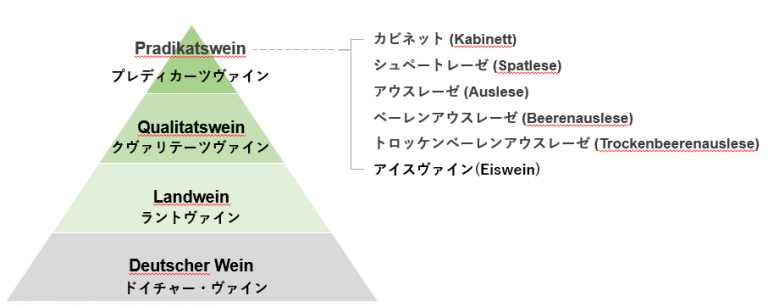ドイツワイン ～ ゆるりと学ぼう！vol.2 ワイン規定と等級を徹底解説 | アカデミー・デュ・ヴァン ブログ